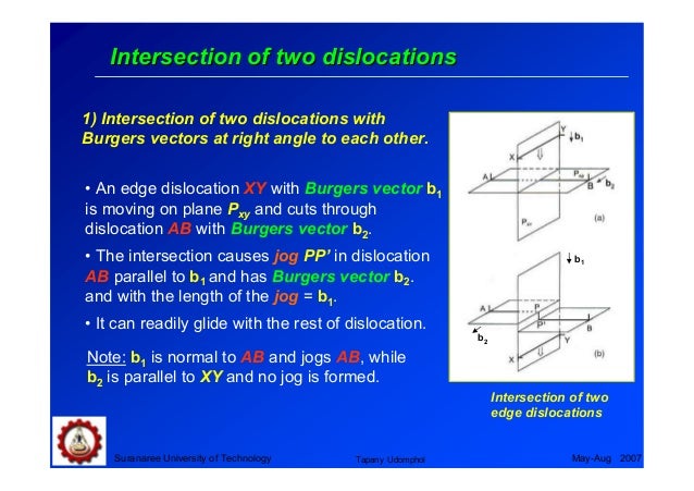 05 dislocation theory