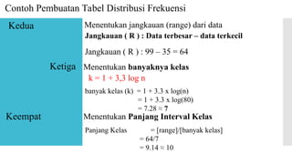 05 Distribusi Frekuensi Mengenai Frekuensi Buatan.ppt