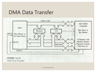 Direct Memory Access | PPTX