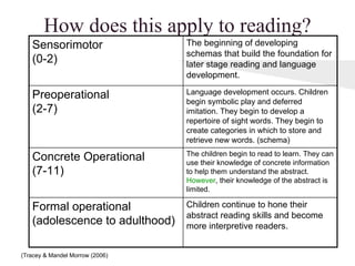 Session 3 emergent readers concept of print 2014 Sample | PDF | Early ...