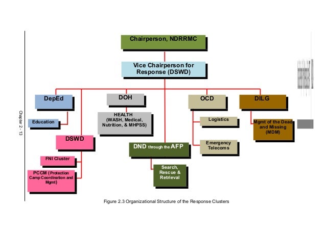 05 draft final_chapter two_20140331
