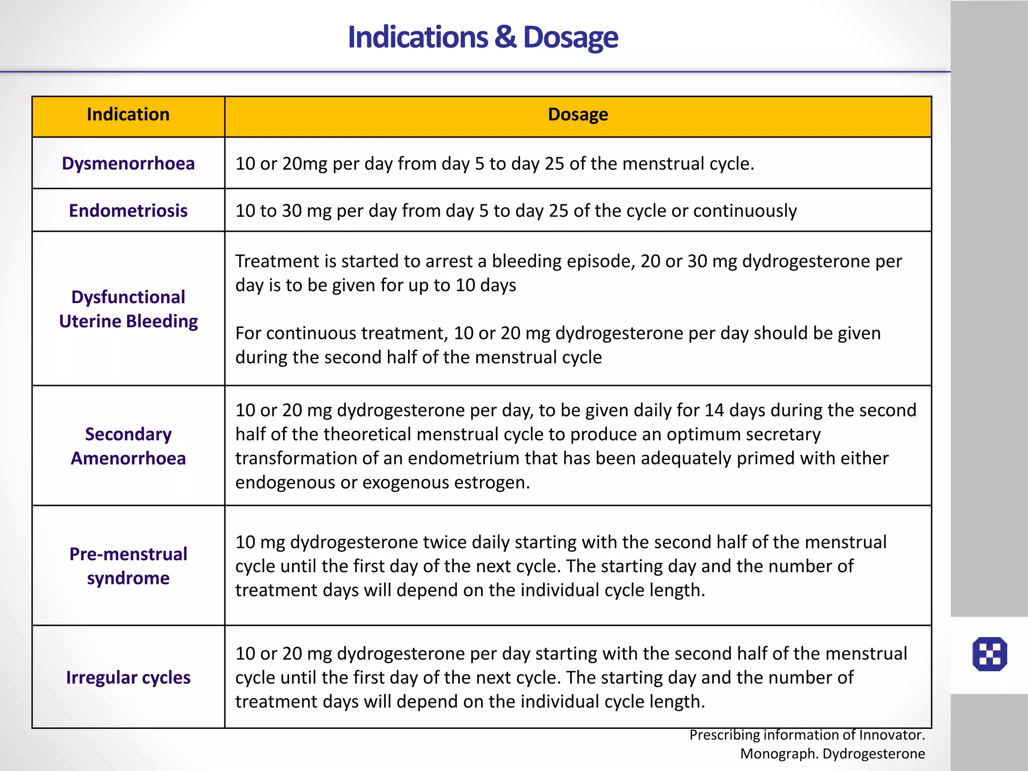 Dydrogesterone_PPT Slides.pptx