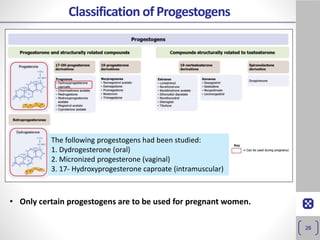 Dydrogesterone_PPT Slides.pptx