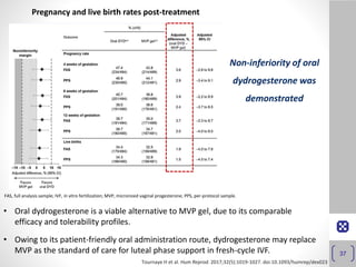 Dydrogesterone_PPT Slides.pptx
