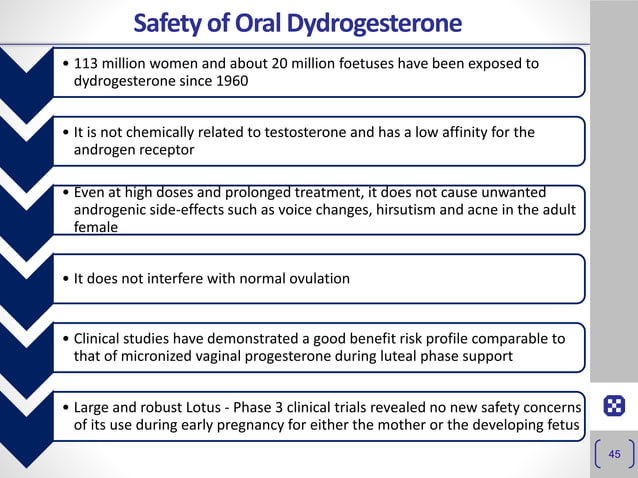 Dydrogesterone_PPT Slides.pptx