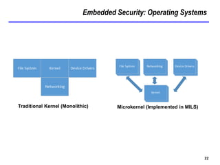 Embedded Systems Security | PDF