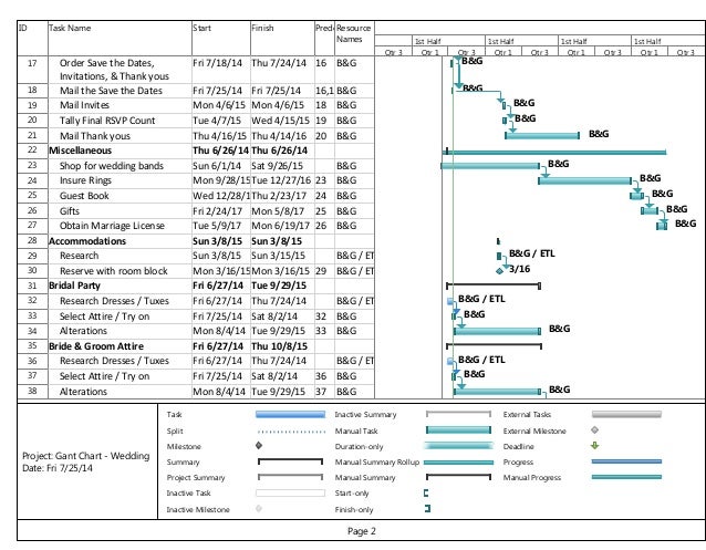 Gantt Center Wedding