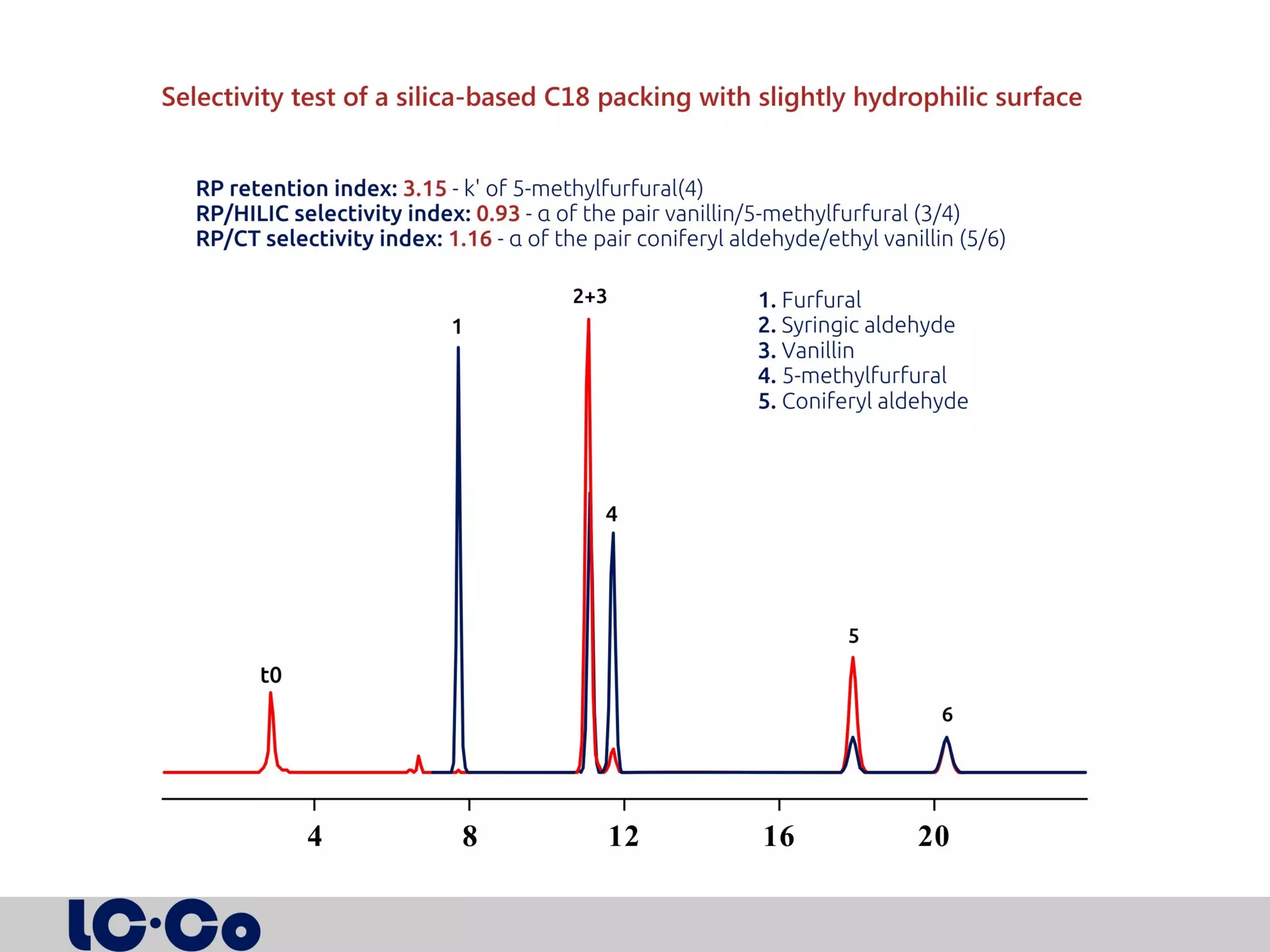 hplc_tests | PPT