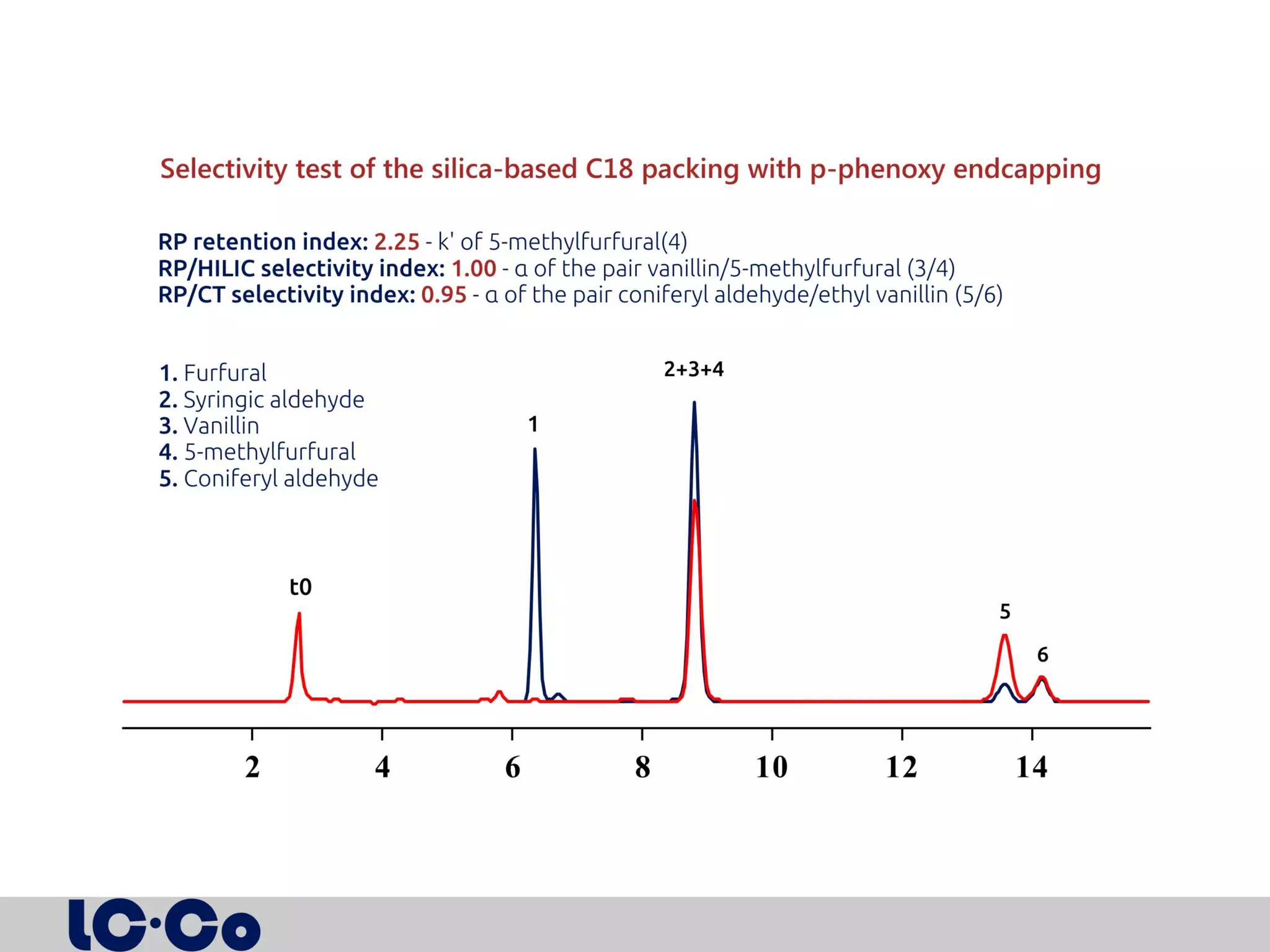 hplc_tests | PPT