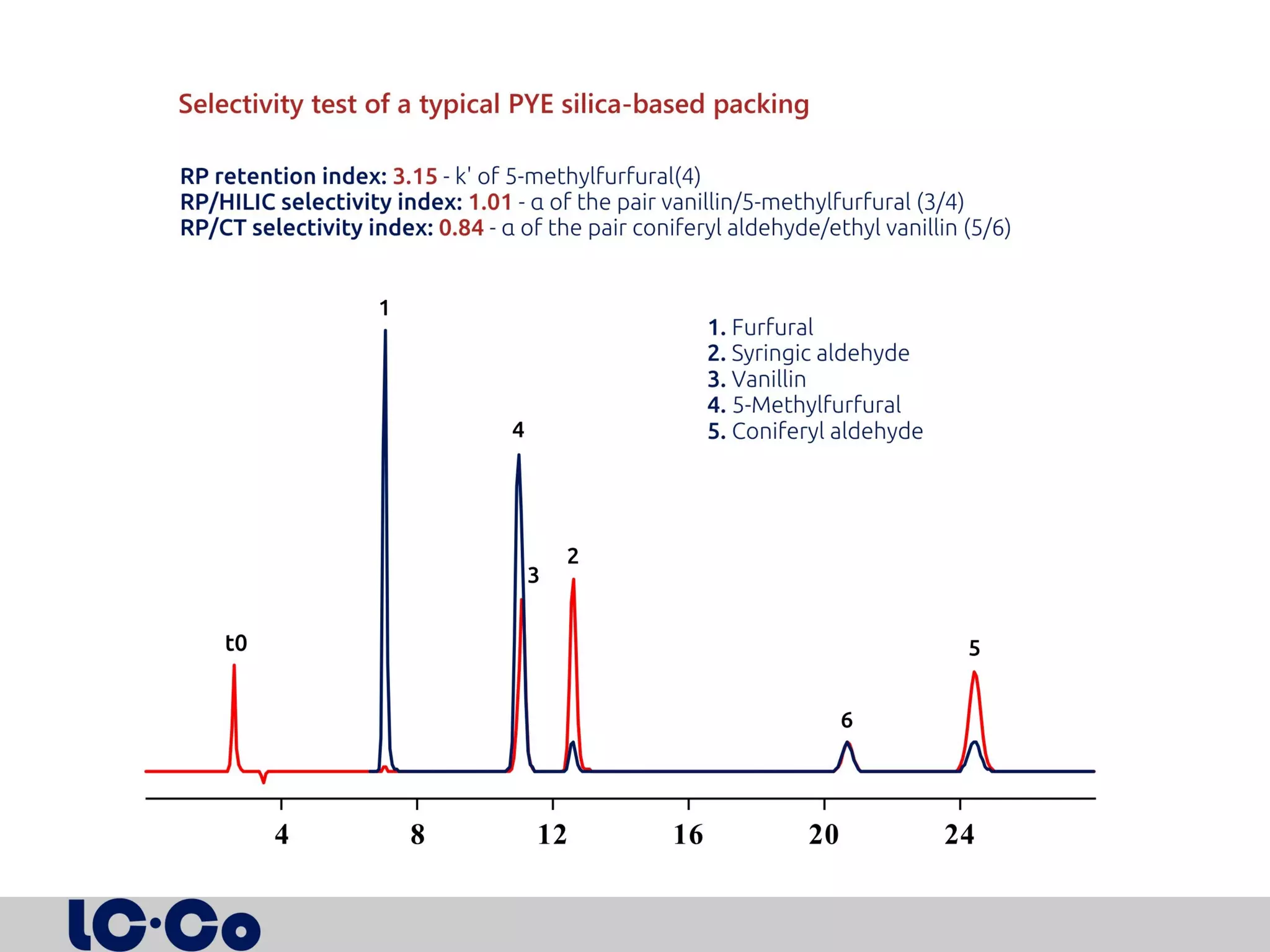 hplc_tests | PPT