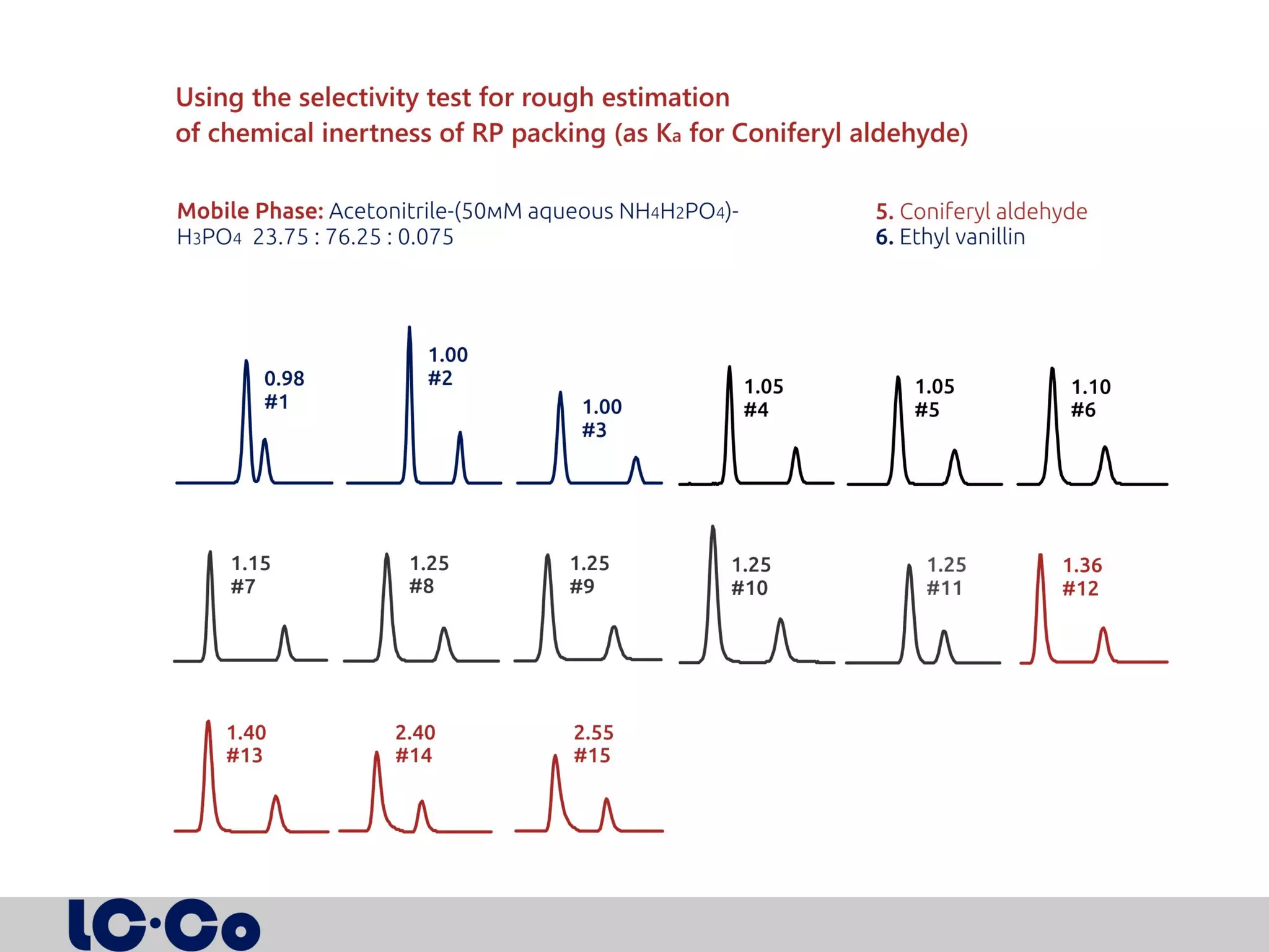 hplc_tests | PPT