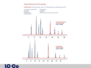 hplc_tests | PPT