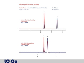 hplc_tests | PPT