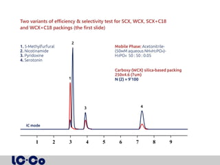 hplc_tests | PPT