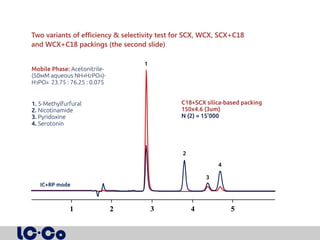 hplc_tests | PPT