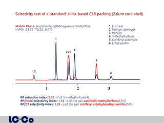 hplc_tests | PPT