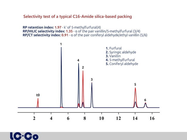 hplc_tests | PPT