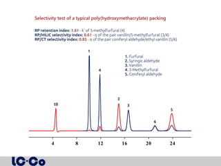 hplc_tests | PPT