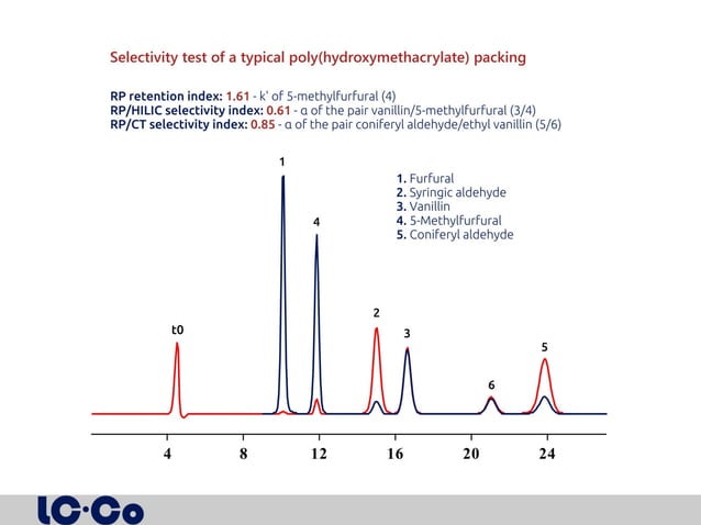 hplc_tests | PPT