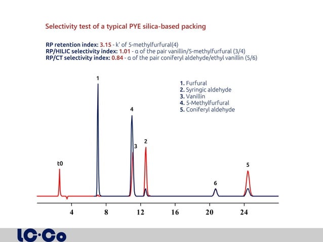 hplc_tests | PPT