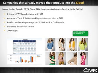 WFX Cloud PLM | PDF