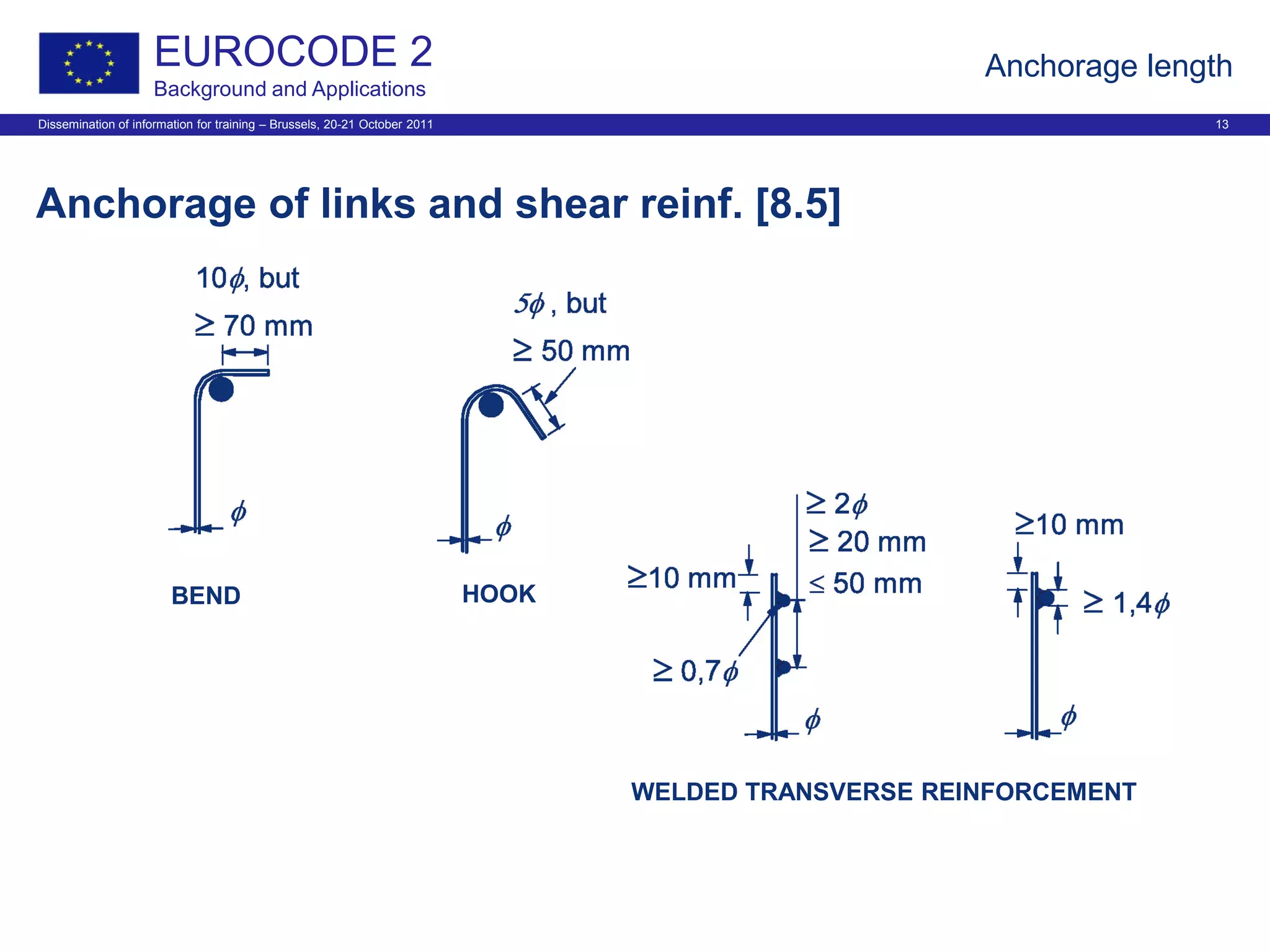 Anchorage and lap splicing Detailing of slabs, columns, beams, footings ...