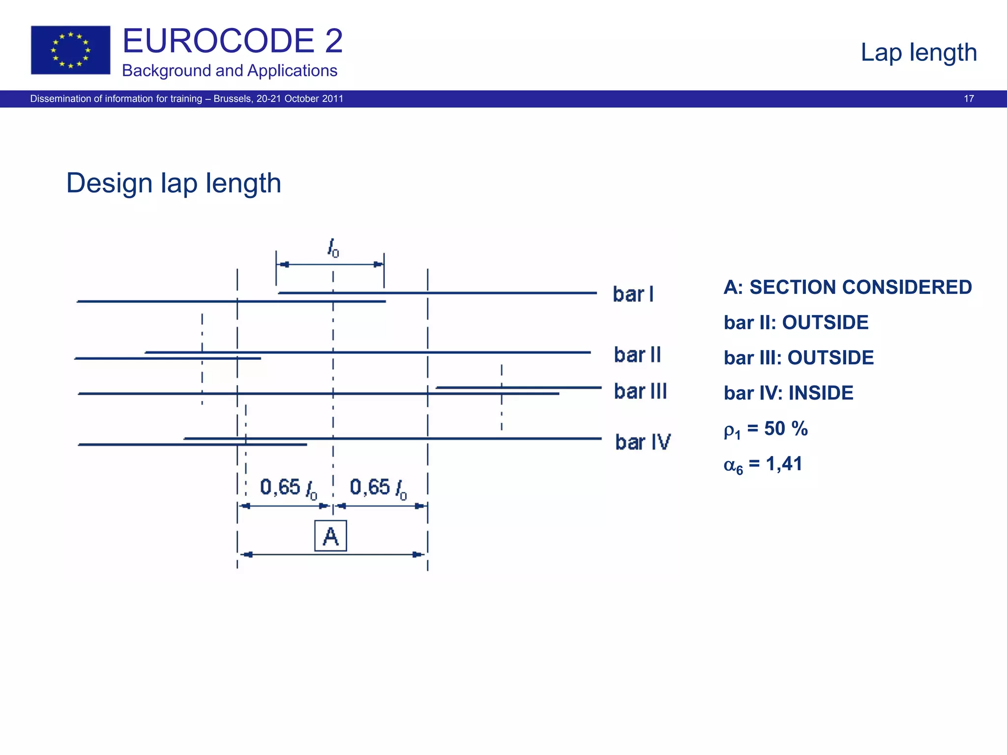 Anchorage and lap splicing Detailing of slabs, columns, beams, footings ...