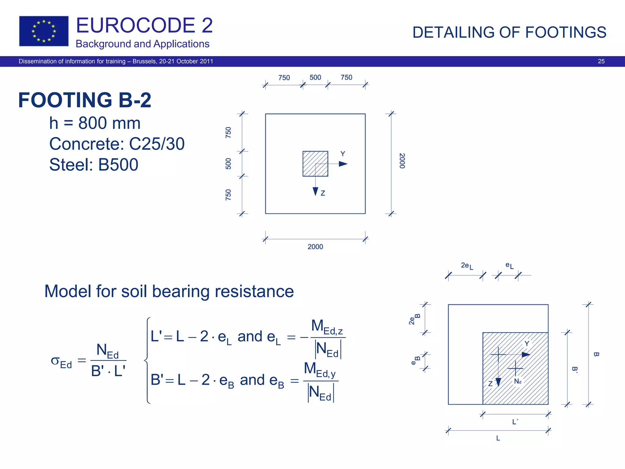 Anchorage and lap splicing Detailing of slabs, columns, beams, footings ...