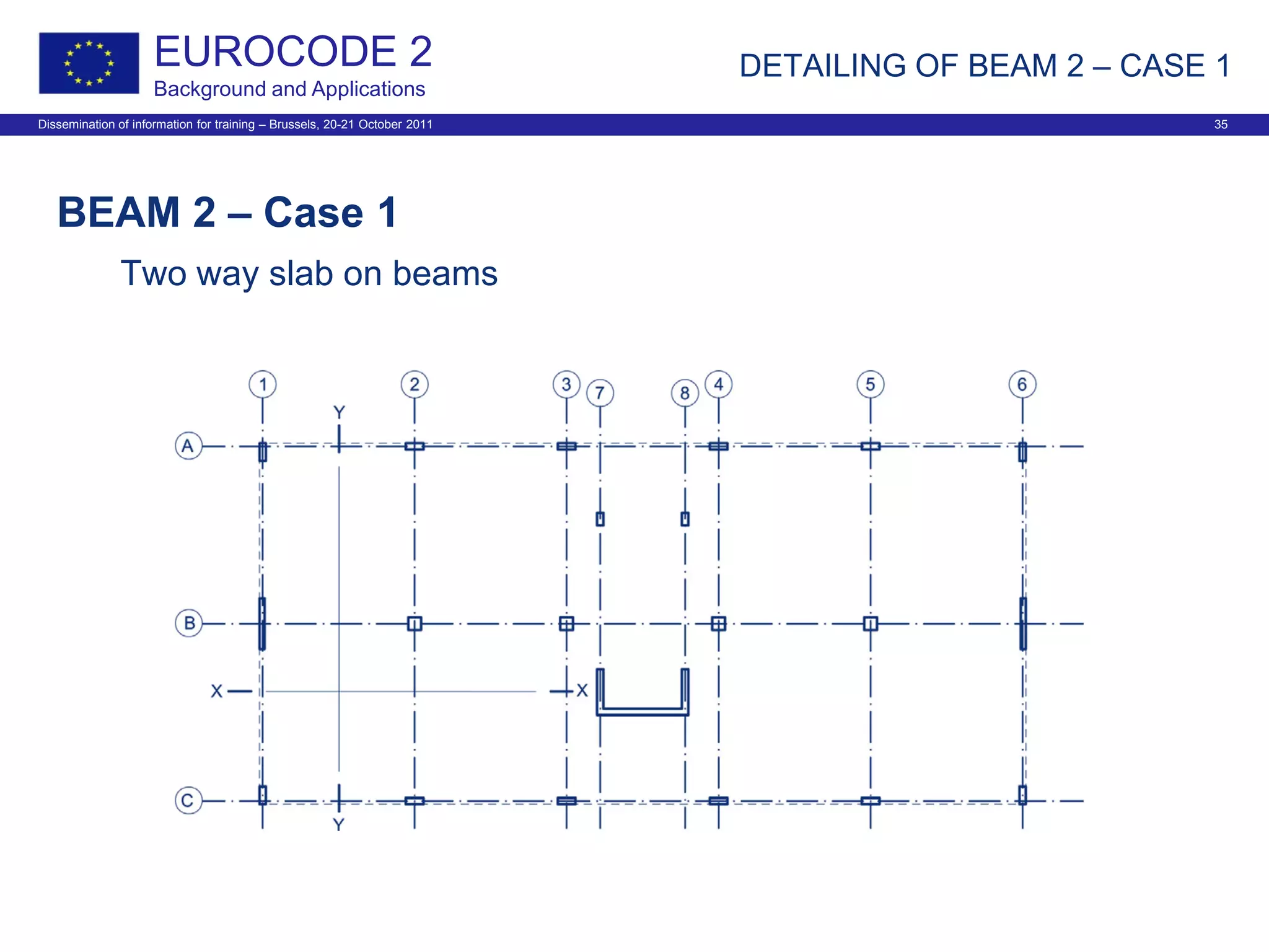 Anchorage and lap splicing Detailing of slabs, columns, beams, footings ...