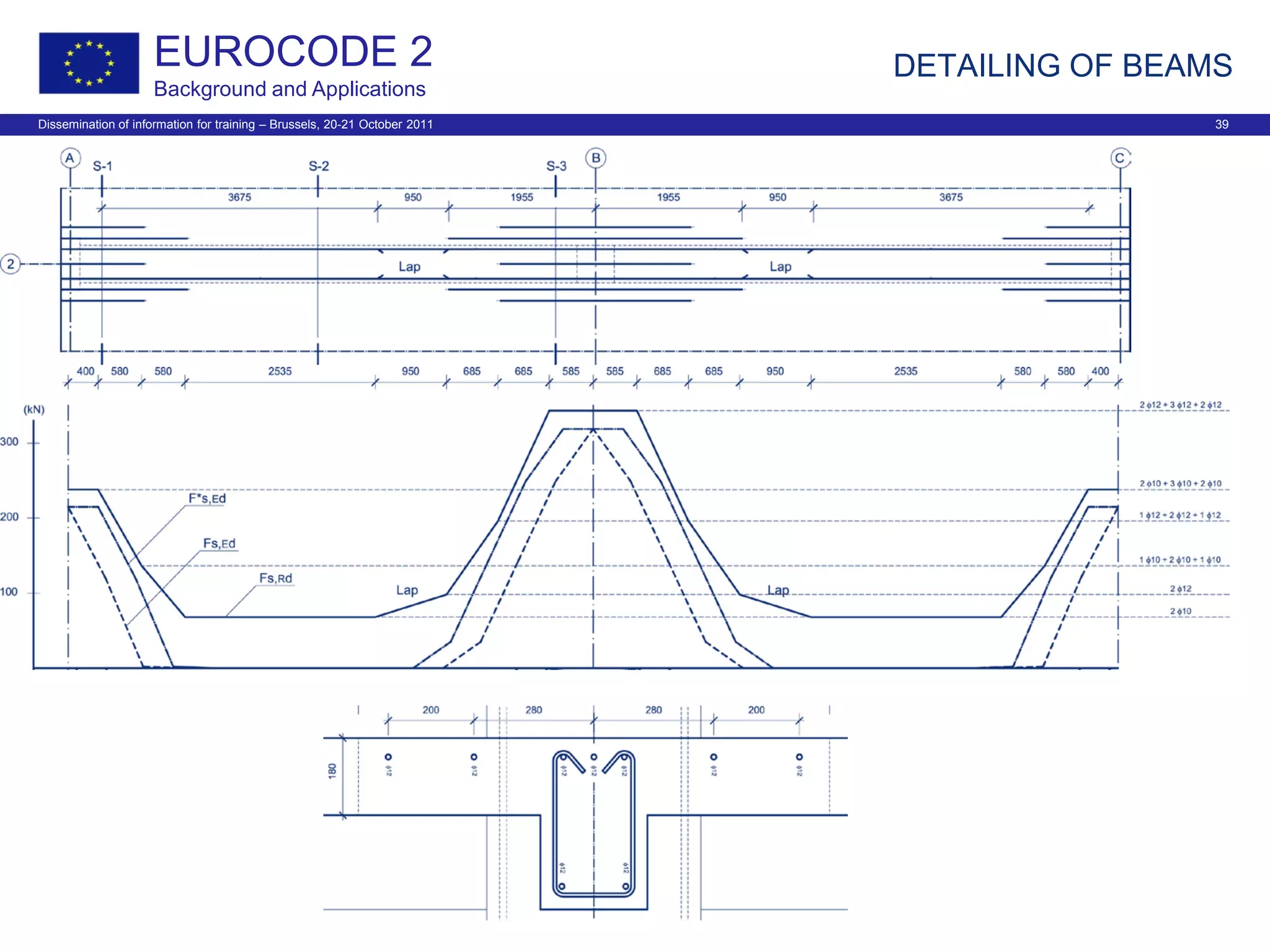 Anchorage and lap splicing Detailing of slabs, columns, beams, footings ...