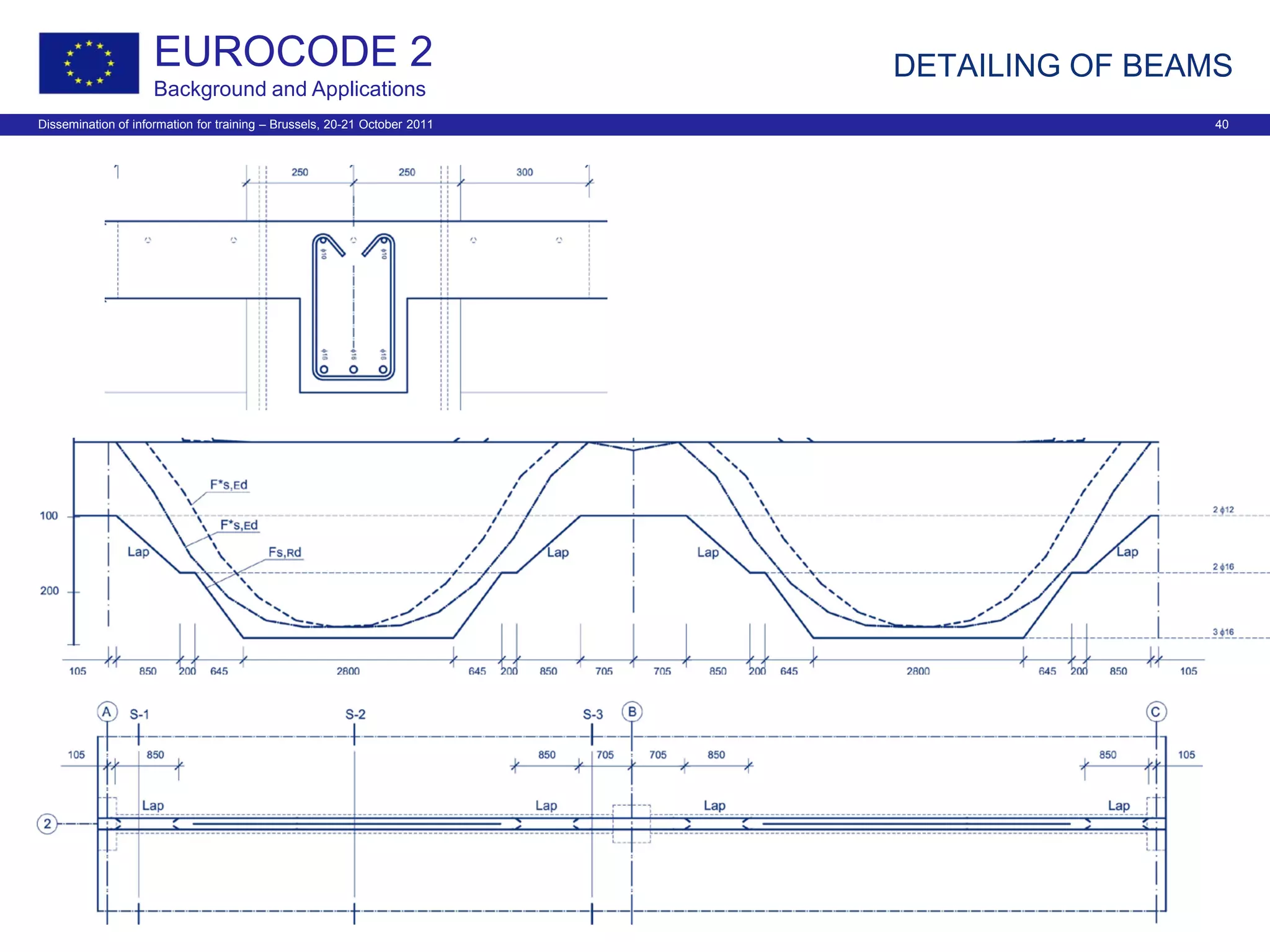 Anchorage and lap splicing Detailing of slabs, columns, beams, footings ...