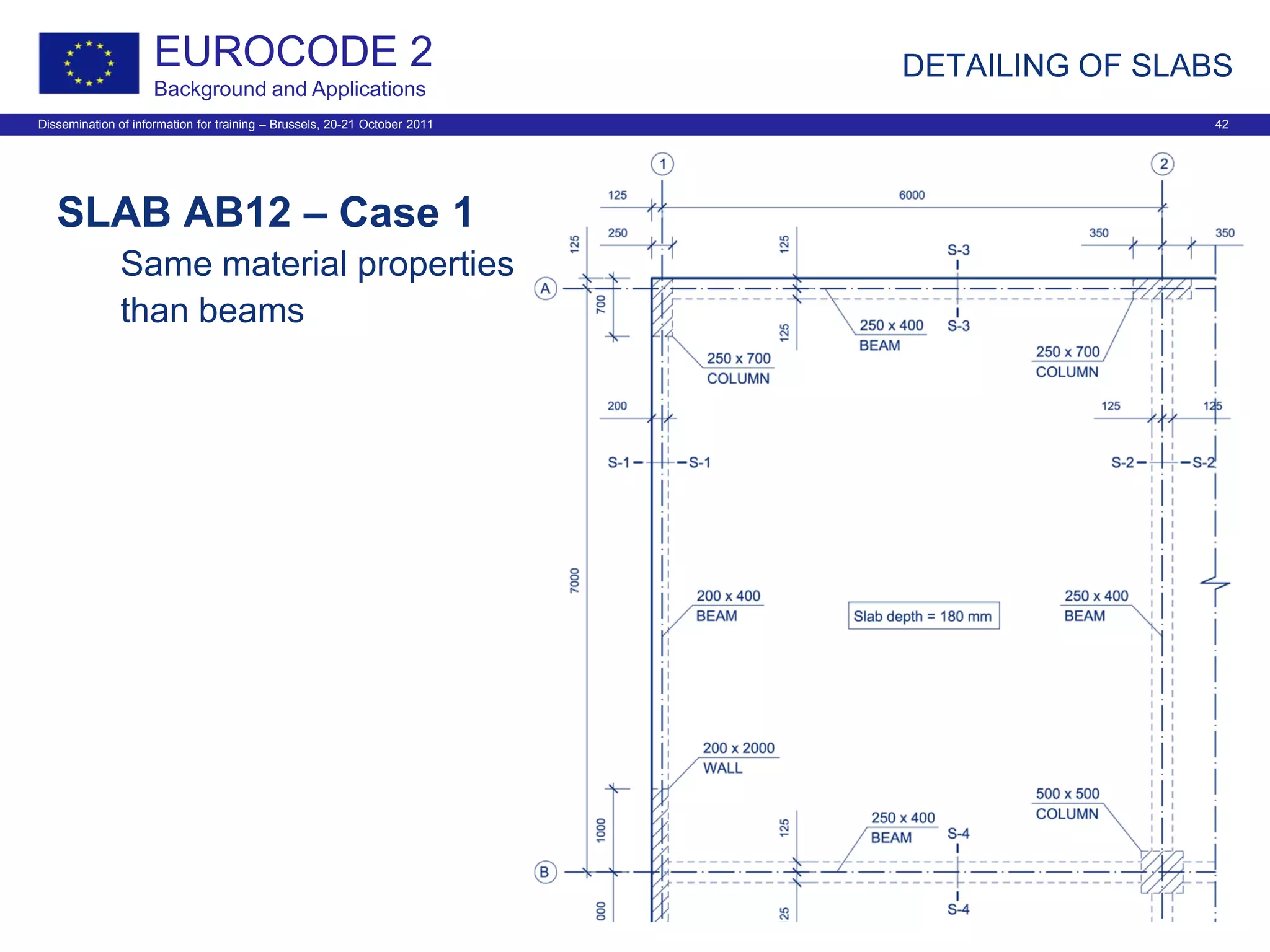 Anchorage and lap splicing Detailing of slabs, columns, beams, footings ...