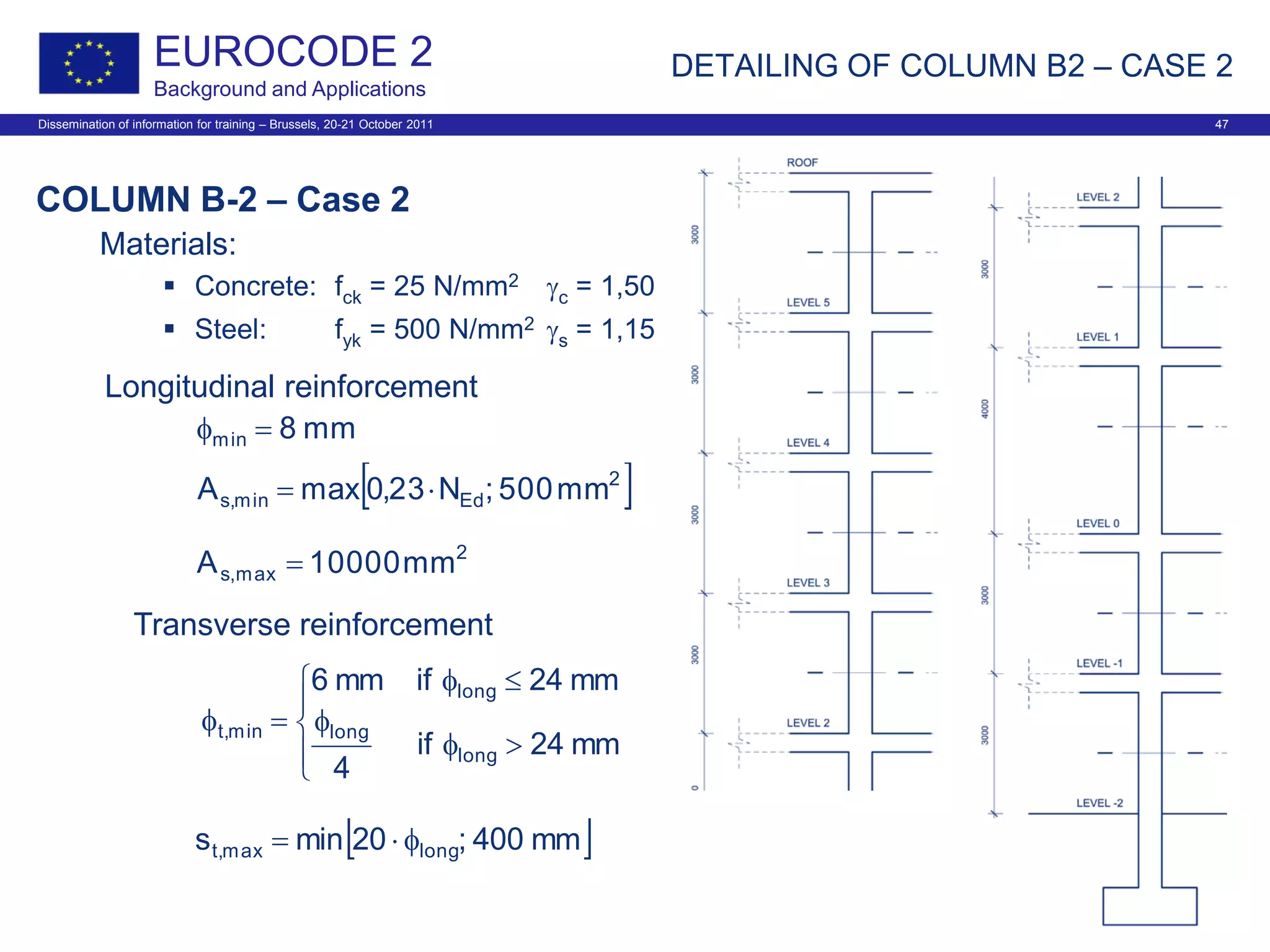 Anchorage and lap splicing Detailing of slabs, columns, beams, footings ...