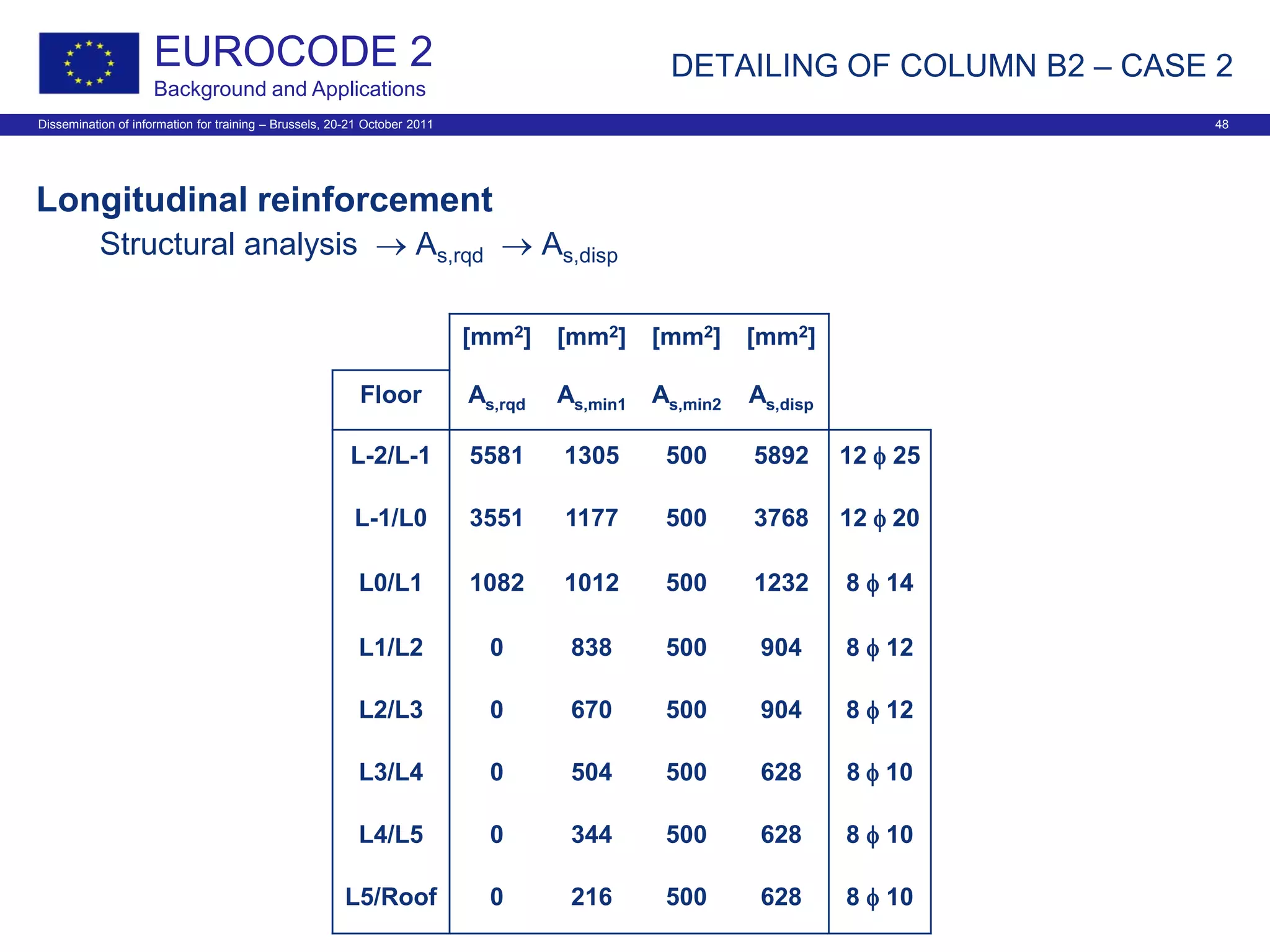 Anchorage and lap splicing Detailing of slabs, columns, beams, footings ...