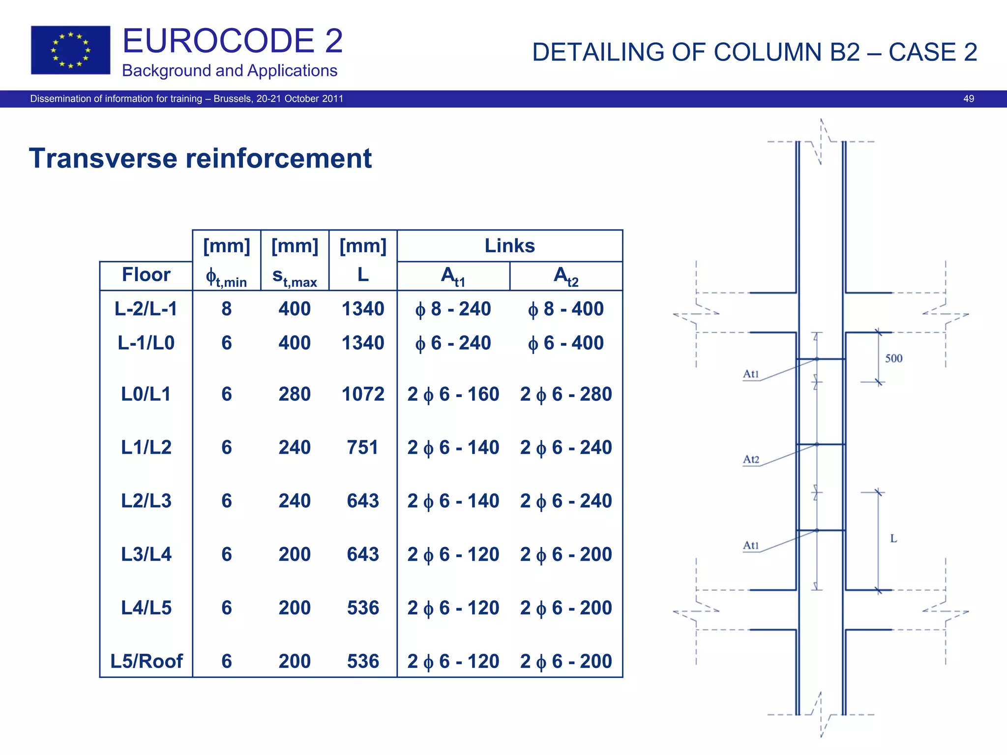 Anchorage and lap splicing Detailing of slabs, columns, beams, footings ...