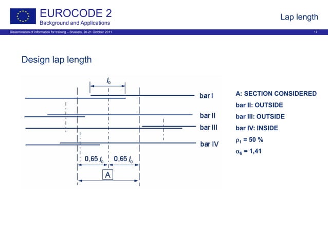 Anchorage and lap splicing Detailing of slabs, columns, beams, footings ...