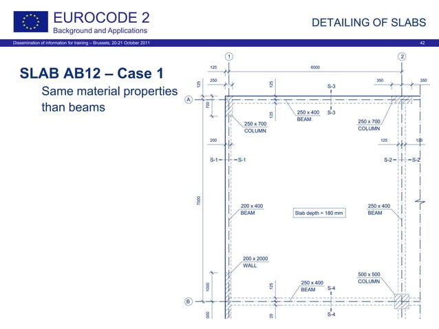 Anchorage and lap splicing Detailing of slabs, columns, beams, footings ...