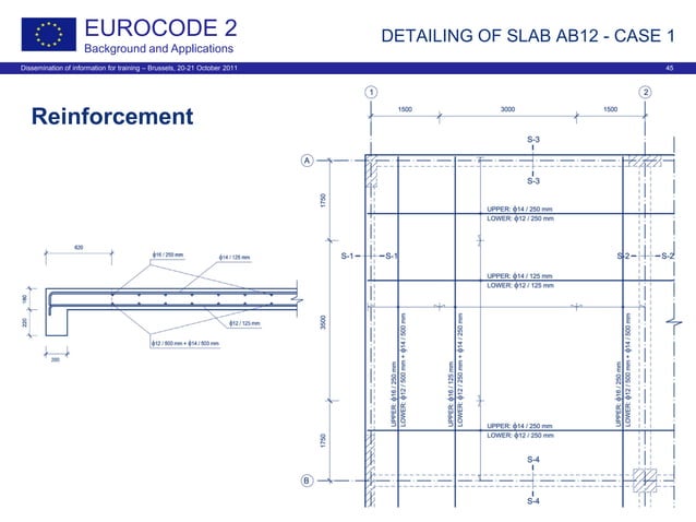 Anchorage and lap splicing Detailing of slabs, columns, beams, footings ...