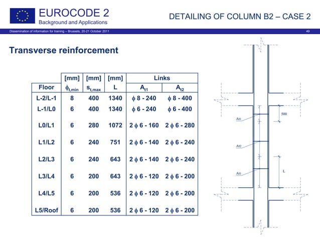 Anchorage and lap splicing Detailing of slabs, columns, beams, footings ...