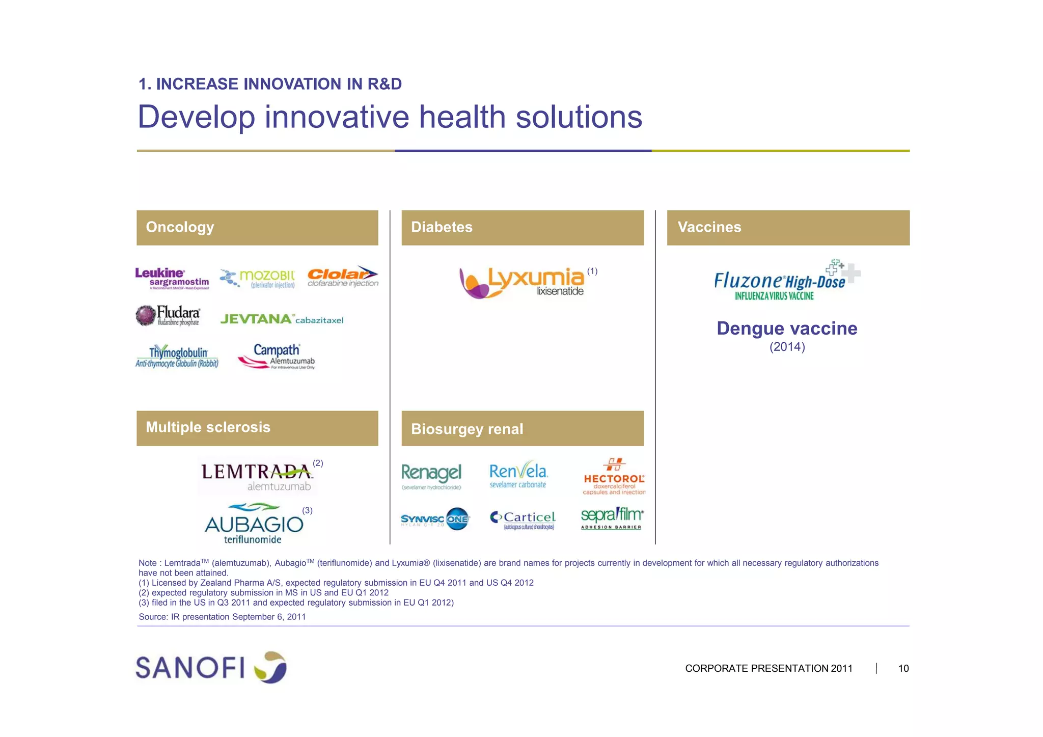 SANOFI_Presentation_EN | PDF