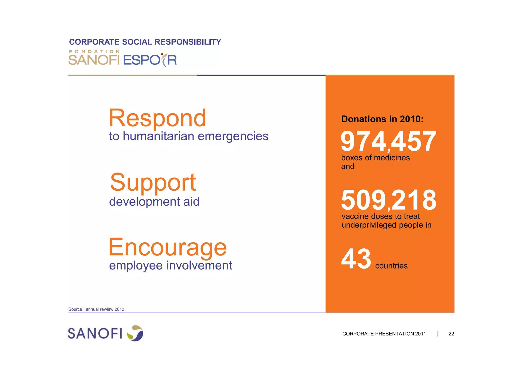 SANOFI_Presentation_EN | PDF