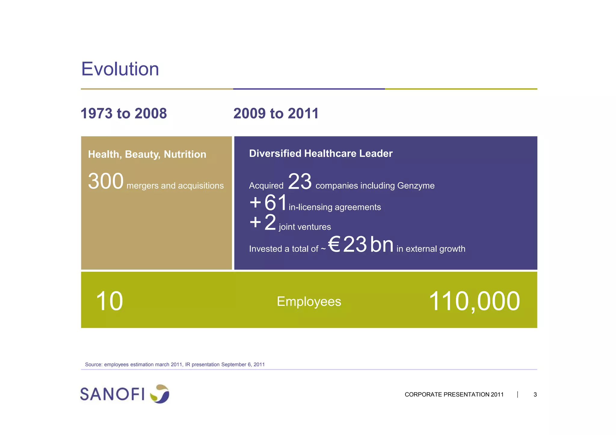 SANOFI_Presentation_EN | PDF