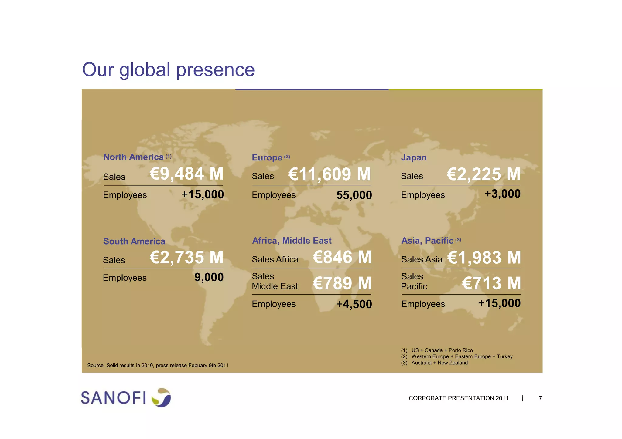 SANOFI_Presentation_EN | PDF