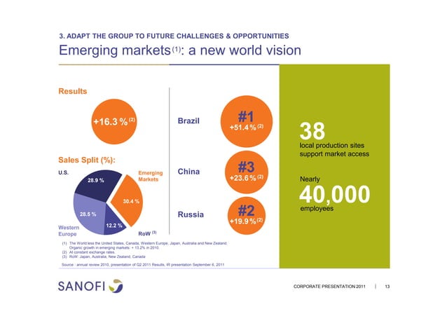 SANOFI_Presentation_EN | PDF