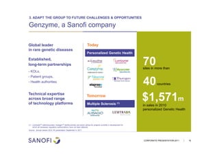 SANOFI_Presentation_EN | PDF