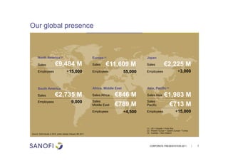 SANOFI_Presentation_EN | PDF