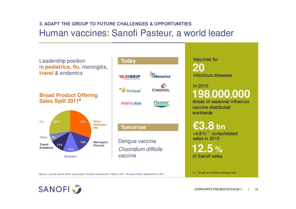 SANOFI_Presentation_EN