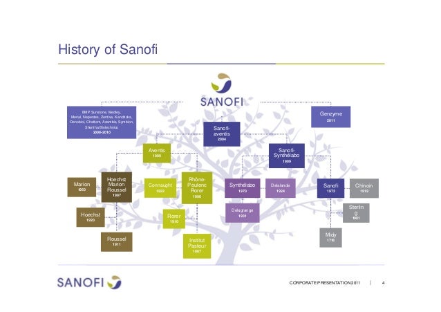 SANOFI_Presentation_EN