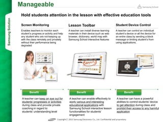 Samsung School 創互動學習平台 | PDF