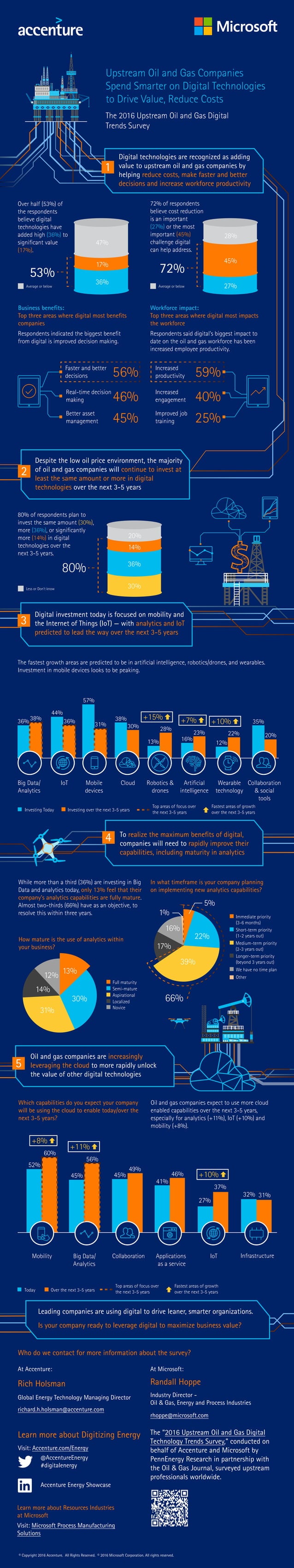 16-0278_Upstream Oil and Gas Digital Energy Trends Survey_infographic ...